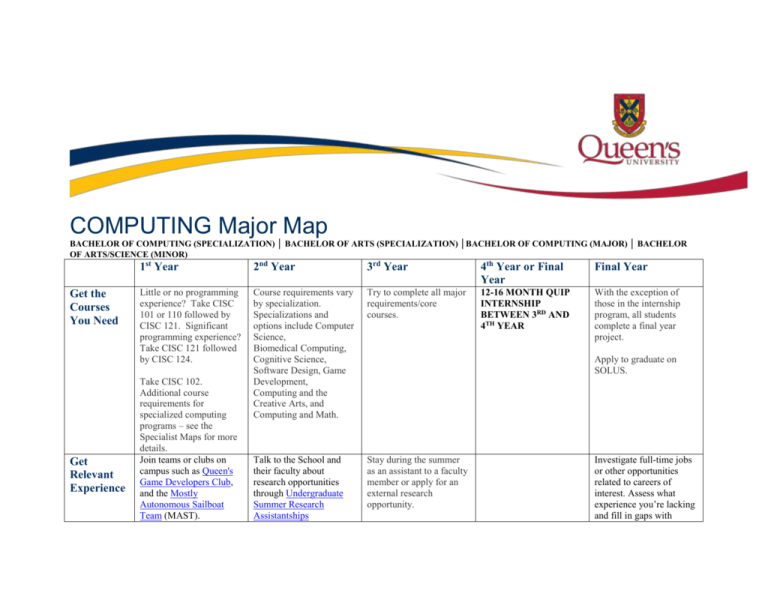 Computing Major Map Career Services