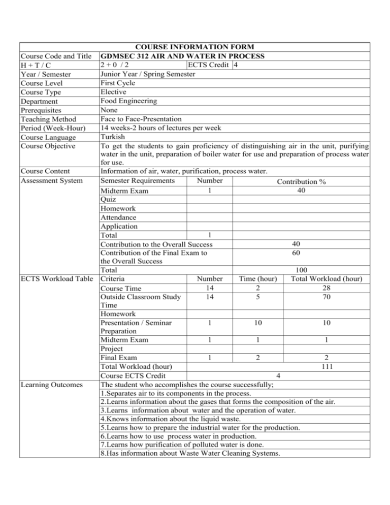 COURSE INFORMATION FORM Course Code And Title GDMSEC