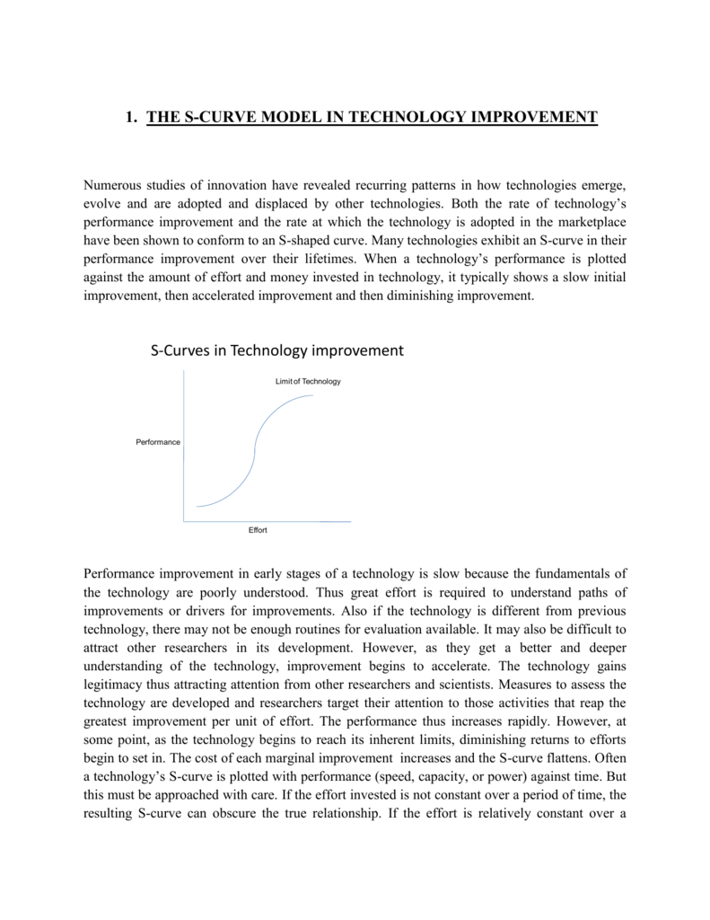 Limitations Of S curve Model As A Prescriptive Tool