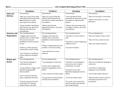 Sample Dramatic Monologue Rubric - Anna Drake