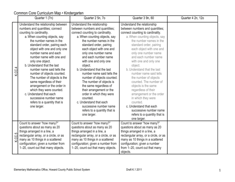 Common Core Curriculum Map Kindergarten Quarter 1 7n Common Core Curriculum Map Kindergarten Quarter 1 7n