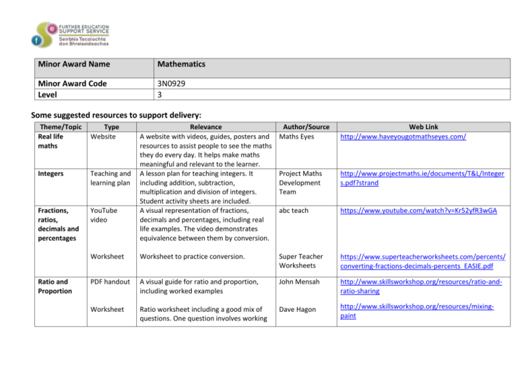 Mathematics Resource List