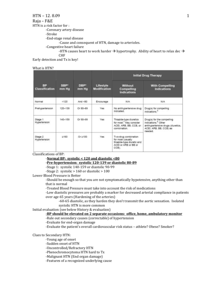 Raja HTN 12 08 09