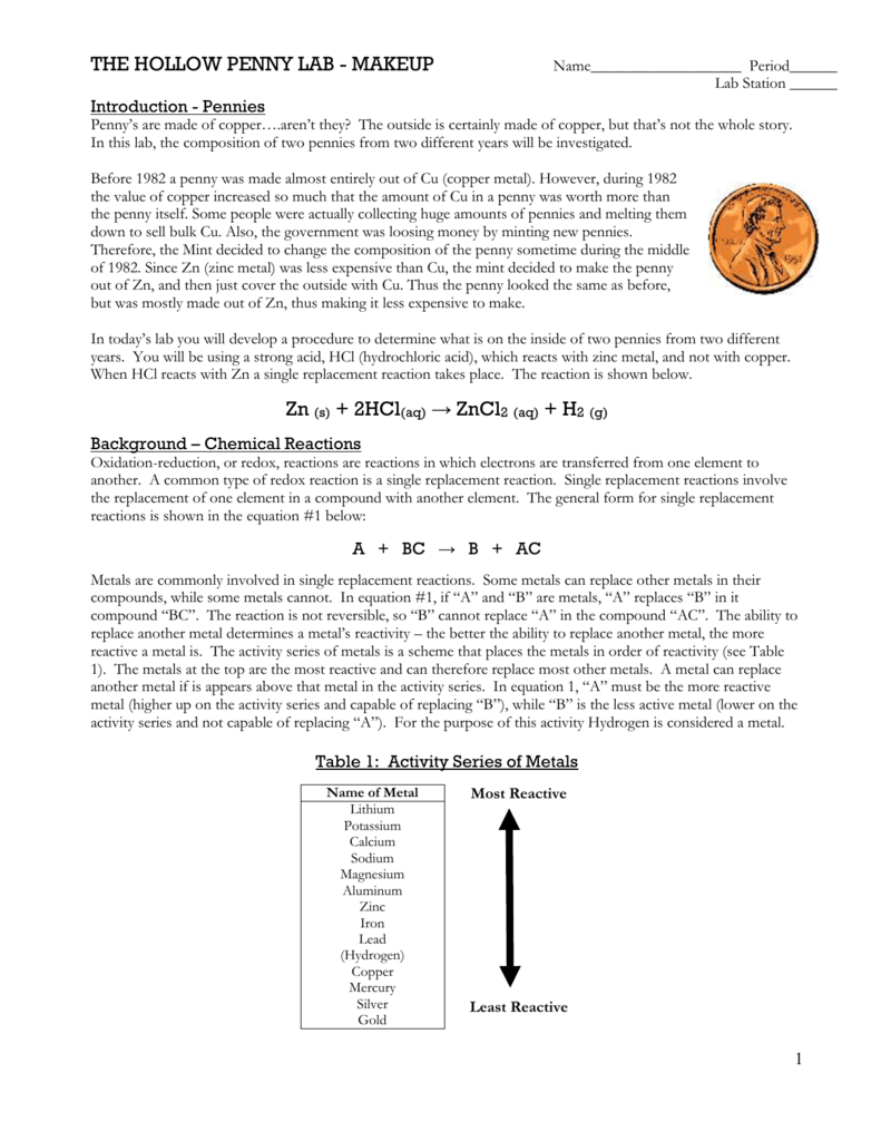 THE HOLLOW PENNY LAB SchoolWorld An Edline Solution