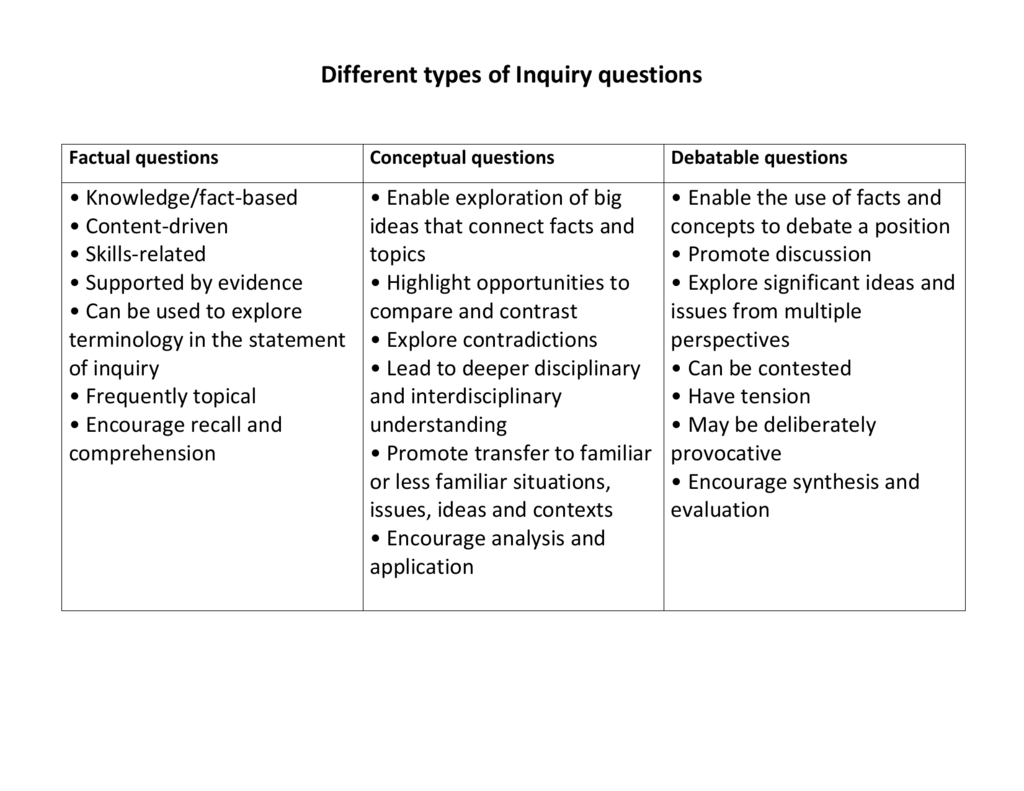 Inquiry ions Ccbmyp15 16