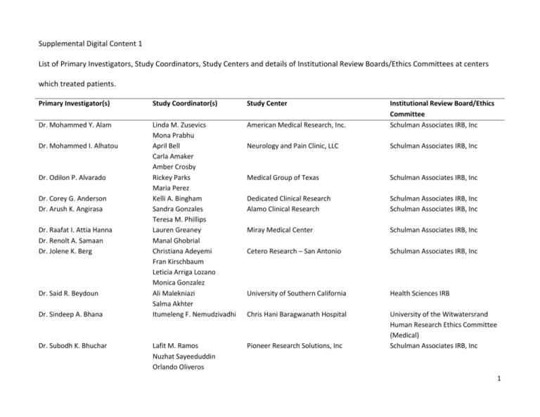 Supplemental Digital Content 1 List of Primary Investigators, Study