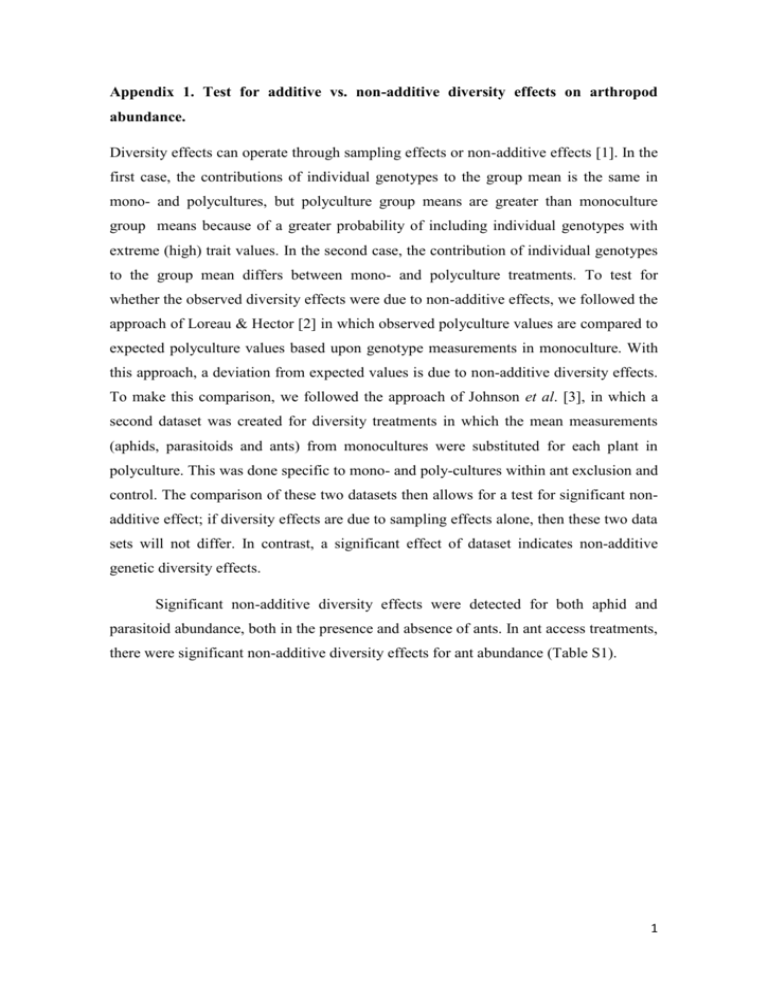 Appendix 1 Test For Additive Vs Non Appendix 1 Test For Additive Vs Non