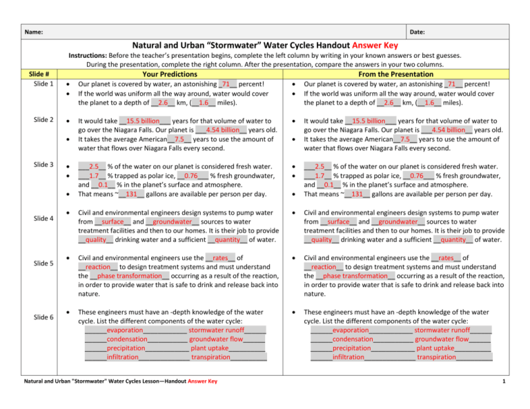  Stormwater Water Cycle Handout Answer Key