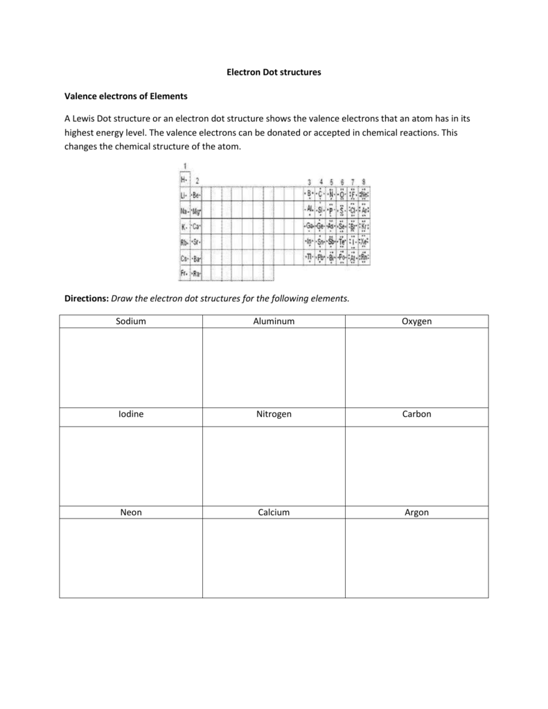 Lewis Dot Diagram Worksheet Doc Food Ideas Lewis Dot Diagram Worksheet Doc Food Ideas