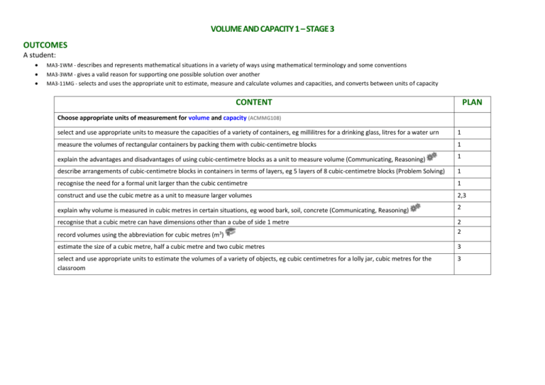 Volume And Capa