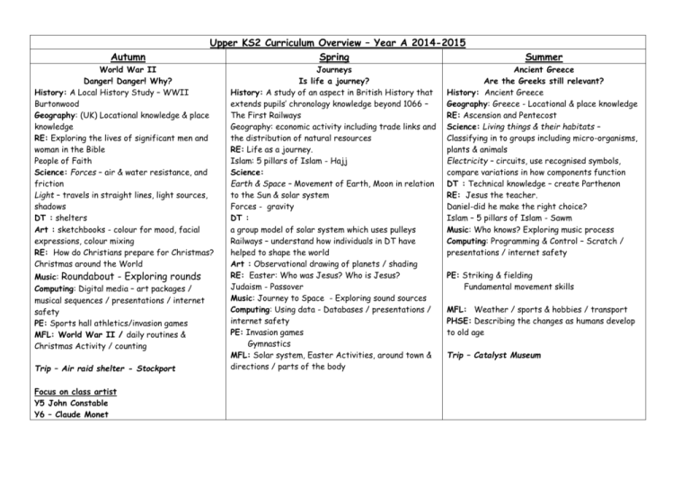 Upper KS2 Curriculum Upper KS2 Curriculum