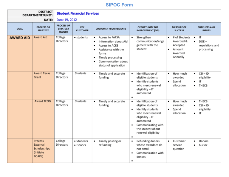Student Financial Services SIPOC Form