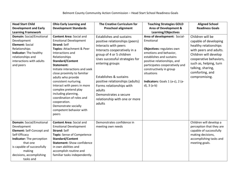School Readiness Goals Community Action Commission Of School Readiness Goals Community Action Commission Of