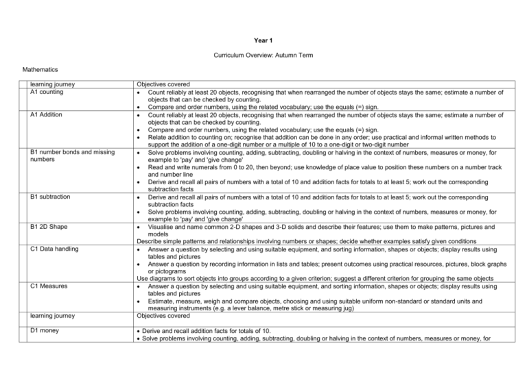 Year 1 Curriculum Overview Autumn Term Mathematics Learning Year 1 Curriculum Overview Autumn Term Mathematics Learning