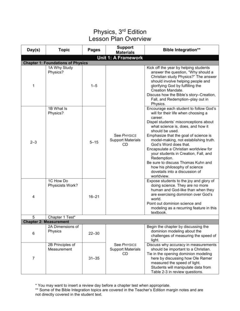 Physics 3rd Ed Lesson Plan Overview Physics 3rd Ed Lesson Plan Overview