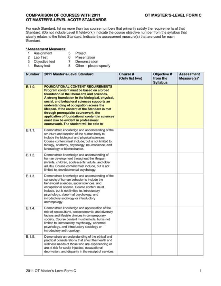 Template For Reviewing Content Standards Template For Reviewing Content Standards