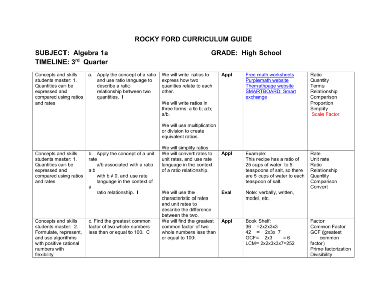 Algebra 1a GRADE High School TIMELINE 3 Rd Quarter Algebra 1a GRADE High School TIMELINE 3 Rd Quarter