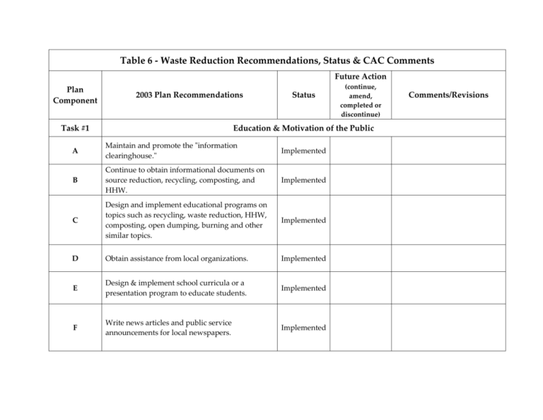 2003-Task-Review-Table