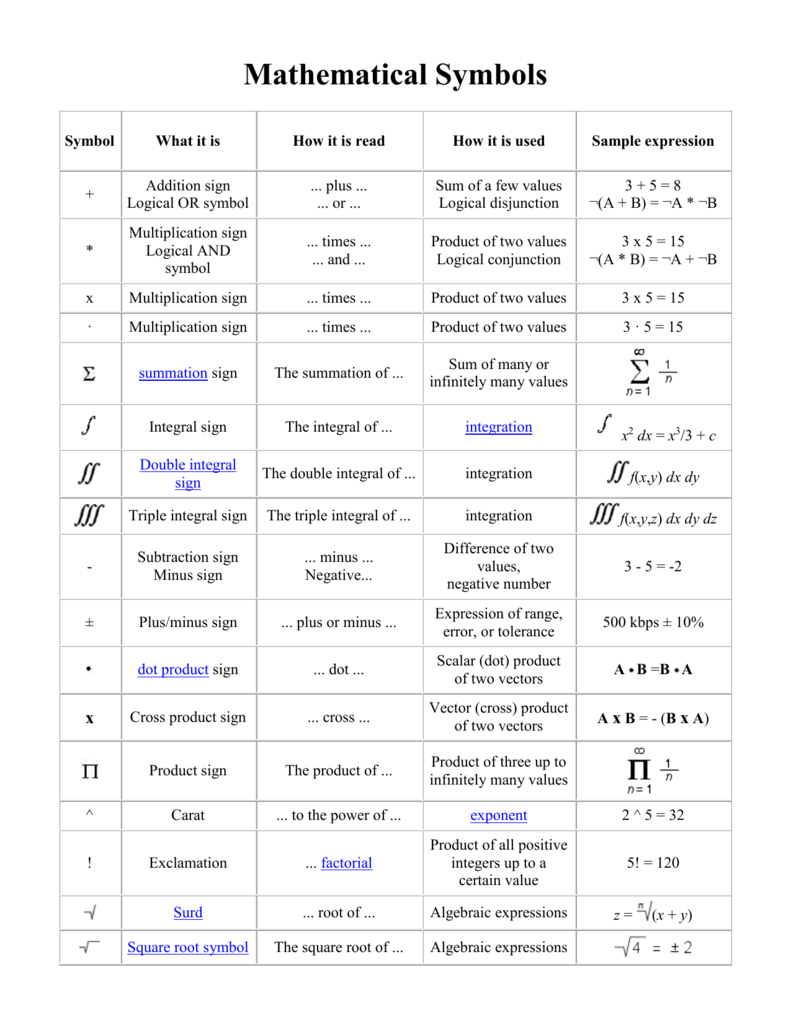 Mathematical Symbols Mathematical Symbols