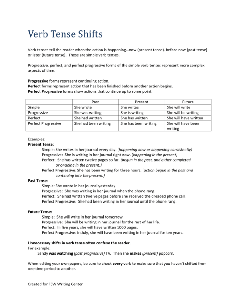 Verb Tense Shifts FSW Writing Center Verb Tense Shifts FSW Writing Center