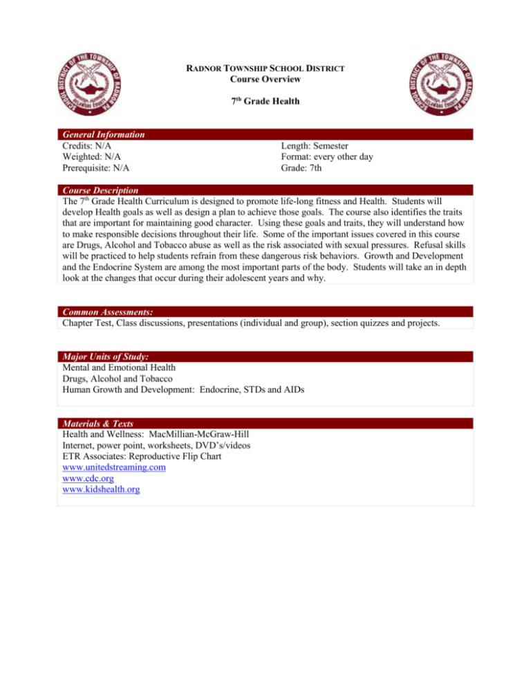 7th Grade Health Overview