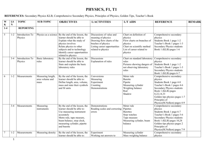 Secondary Physics KLB Comprehensive Secondary Physics Secondary Physics KLB Comprehensive Secondary Physics