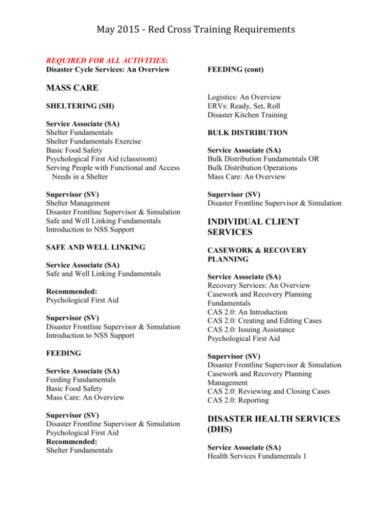 Red Cross Disaster Relief Training Requirements (May 2015)