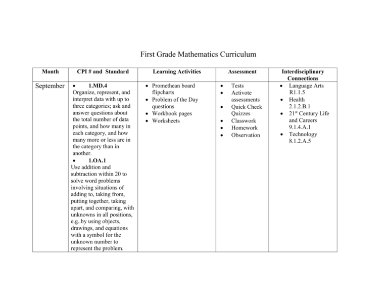 Third Grade Health Curriculum
