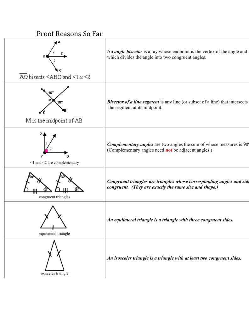 List Of Theorems And Keywords So Far Print Out 