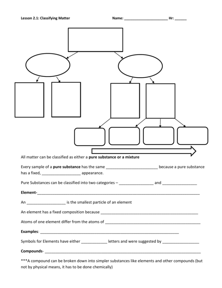 Classify the following as Physical or Chemical changes Classify the following as Physical or Chemical changes