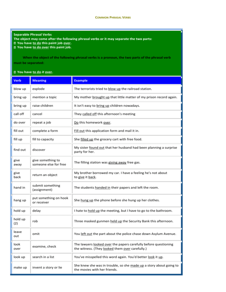 Many Of These Verbs And Definitions but By No Means All Many Of These Verbs And Definitions but By No Means All