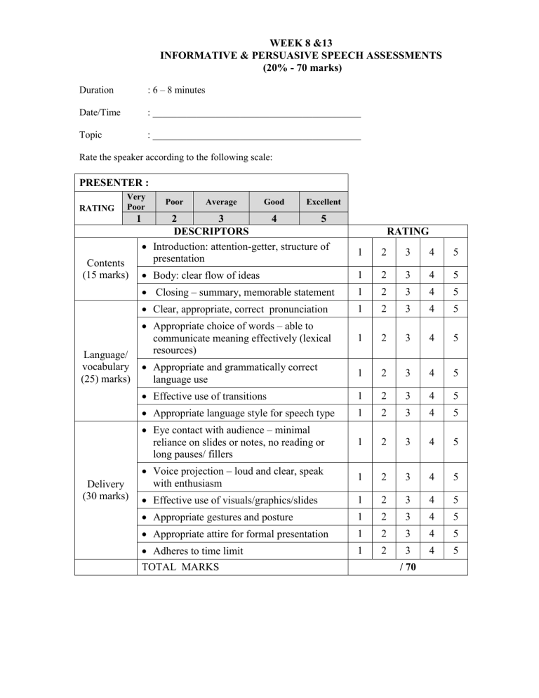 UHL4012 (Introduction to Public Speaking)