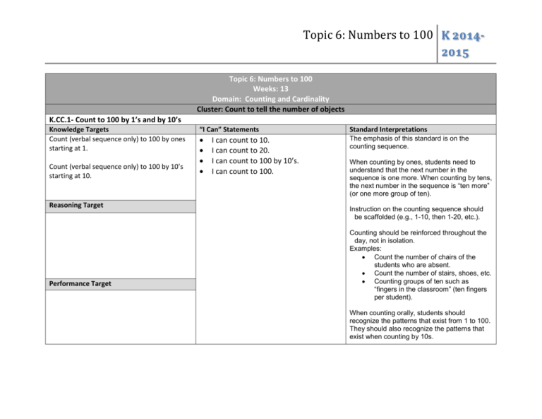 Topic 6 Numbers To 100