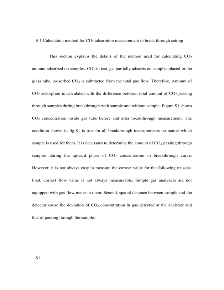 S-1 Calculation method for CO2 adsorption measurement in break