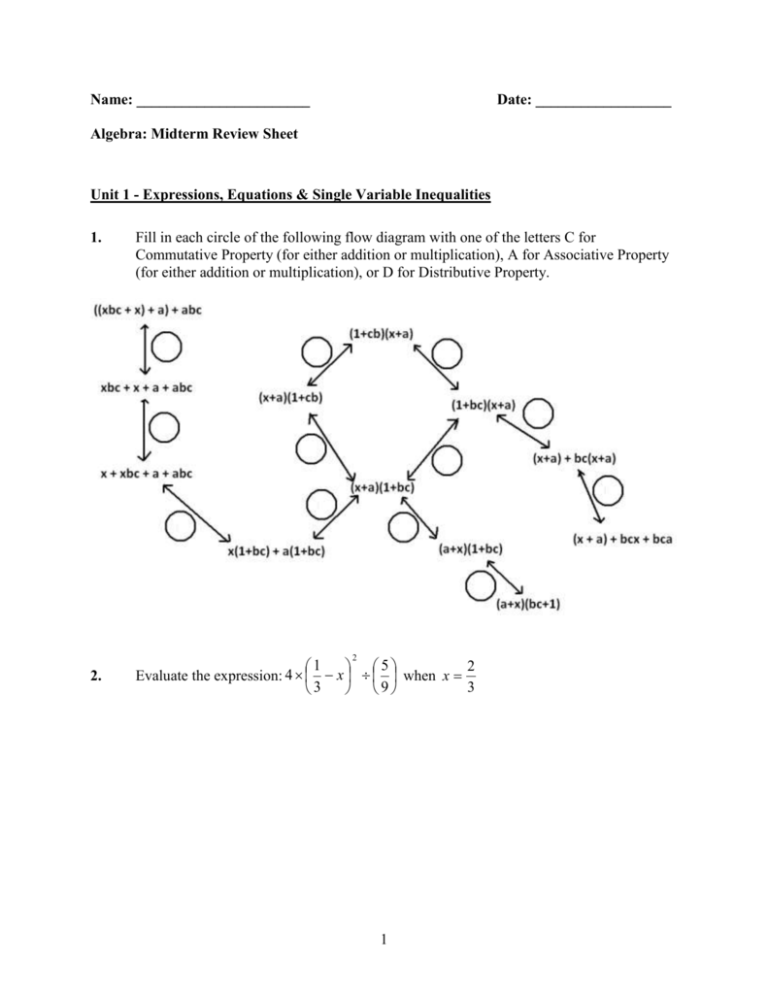 Algebra Midterm Review Packet