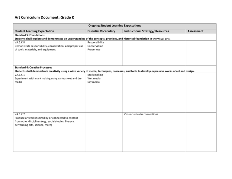 Art Curriculum Document Grade K