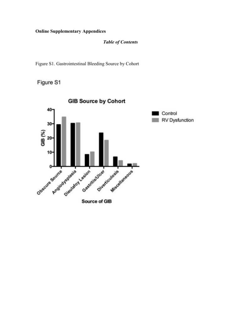 Online Supplementary Appendices Table Of Contents Figure S1
