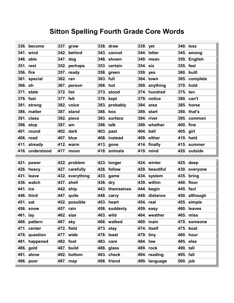 4th Grade Spelling Words List Printable 4th Grade Spelling Words List Printable
