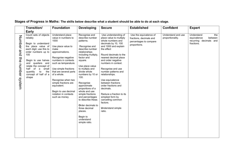 KS3 Assessment Grid KS3 Assessment Grid