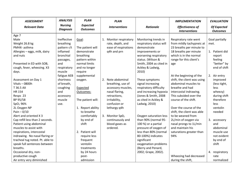 Example Of Self Care Plan