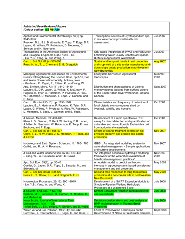 WEBs List of Peer Review articles