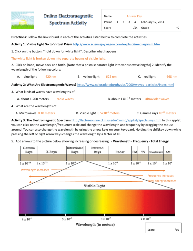 The Electromagnetic Spectrum Worksheet Pro Worksheet The Electromagnetic Spectrum Worksheet Pro Worksheet