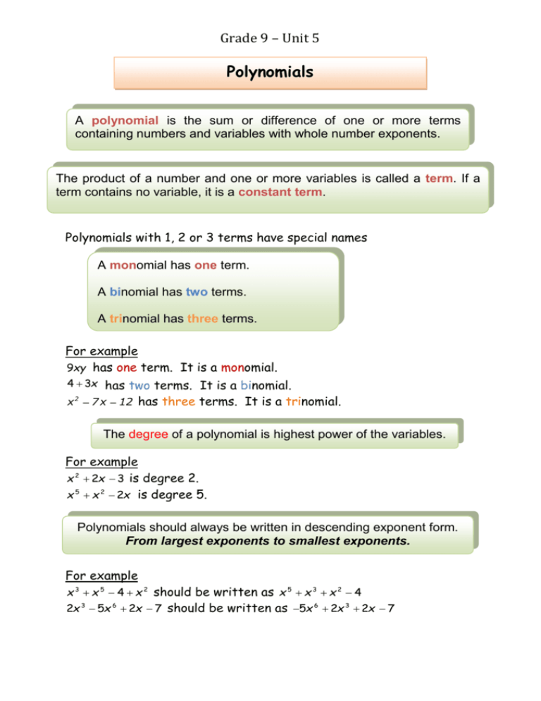 Polynomial Notes And Practice
