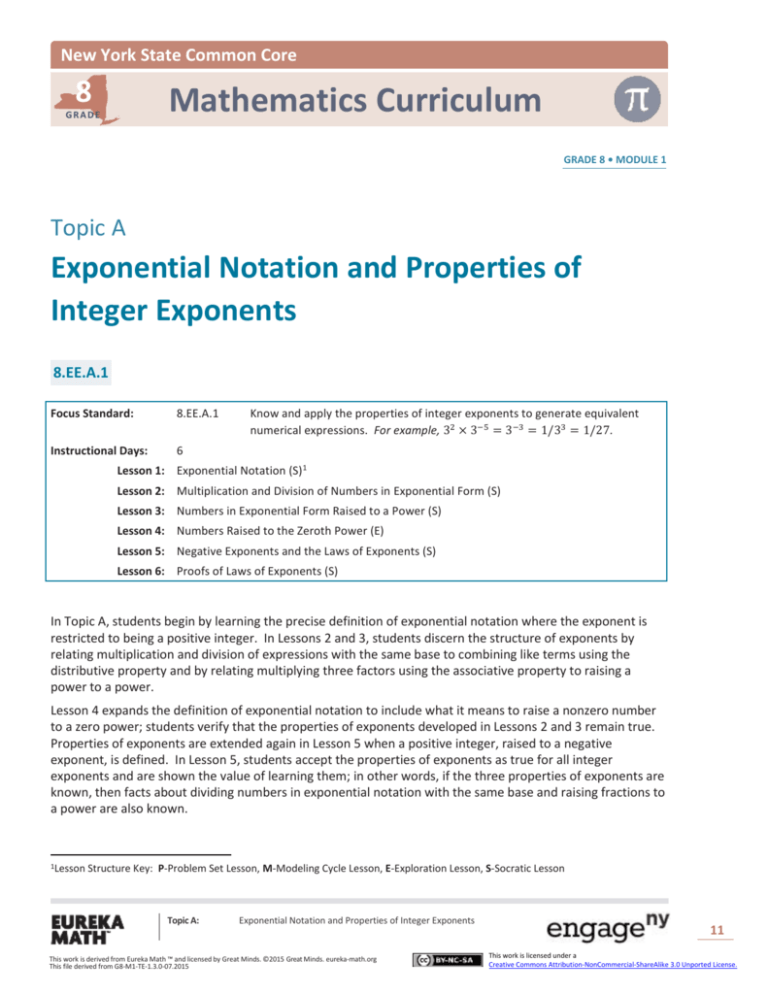 Exponential Notation And Properties Of Integer
