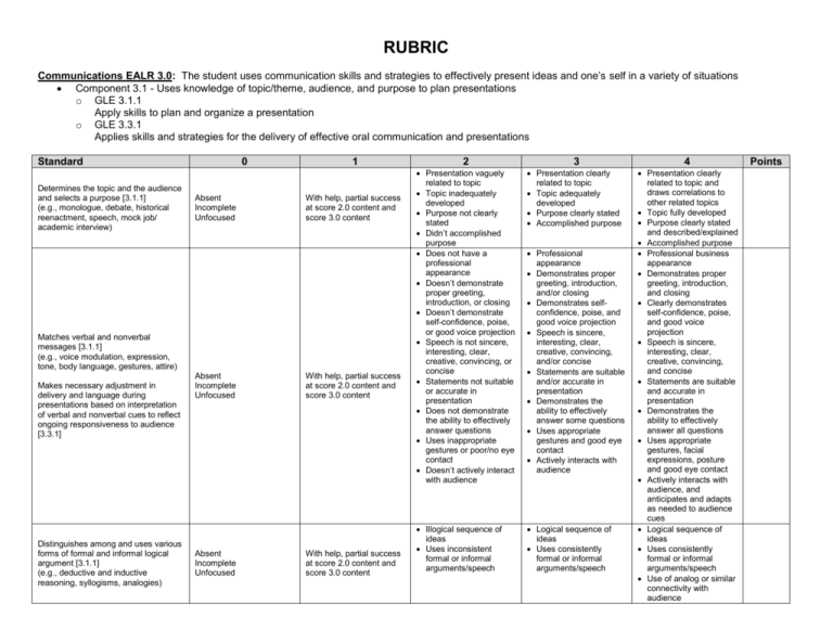 Rubric Rubric