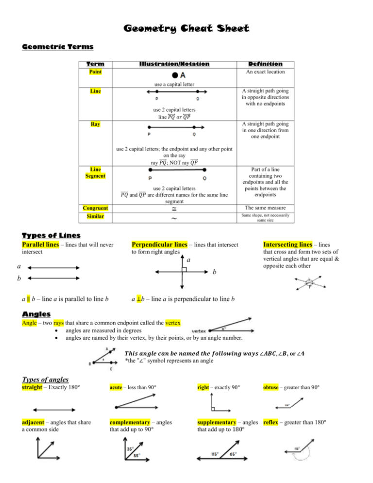 Geometry Cheat Sheet Geometric Terms Term Illustration Notation