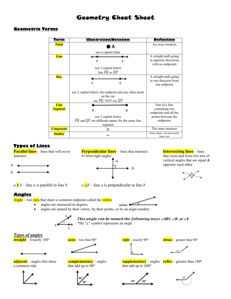 Geometry Theorem Cheat Sheet NBKomputer