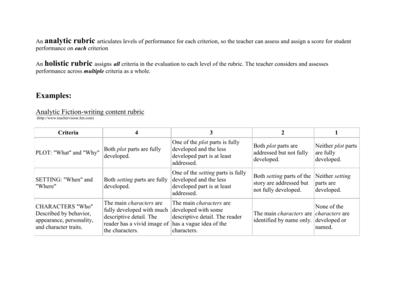 Analytic Holistic Rubrics Analytic Holistic Rubrics