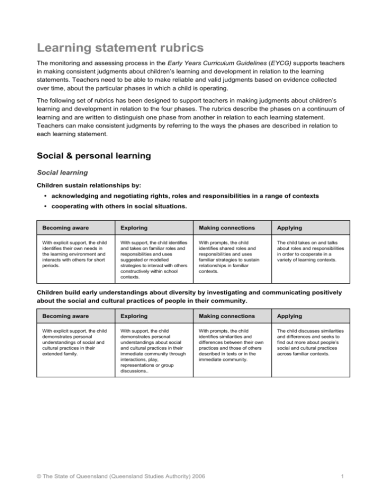 Learning Statement Rubrics Queensland Curriculum And Learning Statement Rubrics Queensland Curriculum And