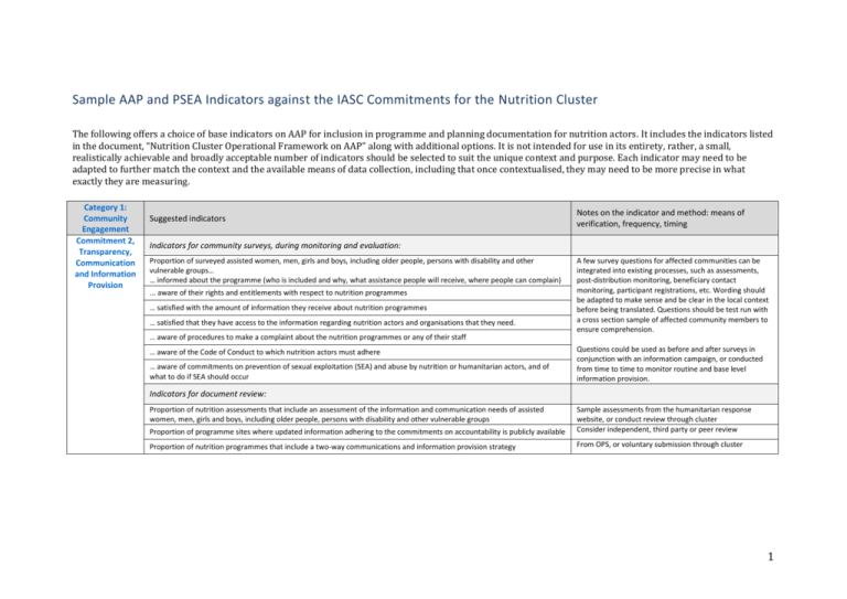 Example Of AAP Indicators Against The IASC Commitments For